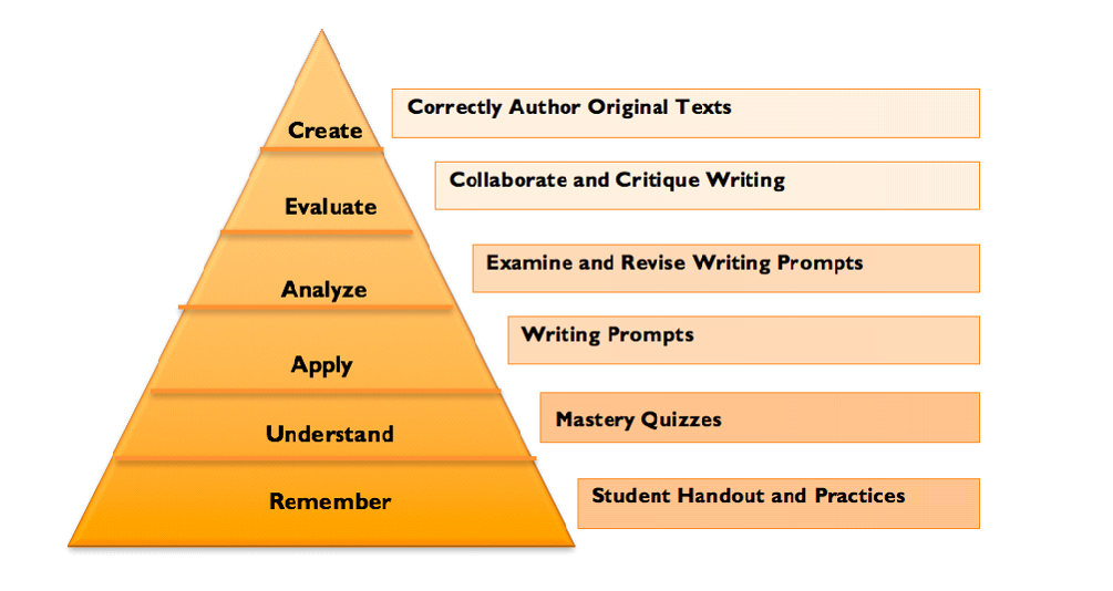 Gravana Works - Gravana